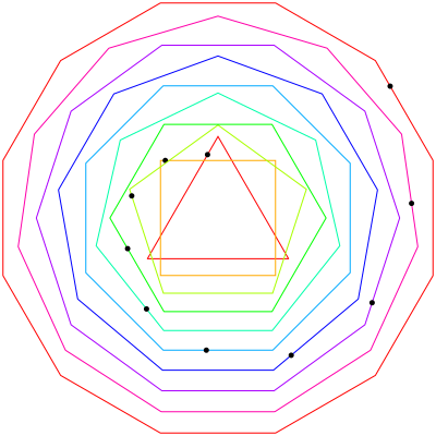 Polygon Laps - Accelerator - OpenProcessing