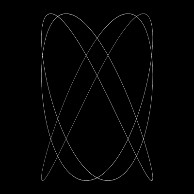 Lissajous Curve - OpenProcessing