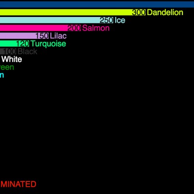 Algicosathlon (II)/ Algotriacontathlon Leaderboard - OpenProcessing